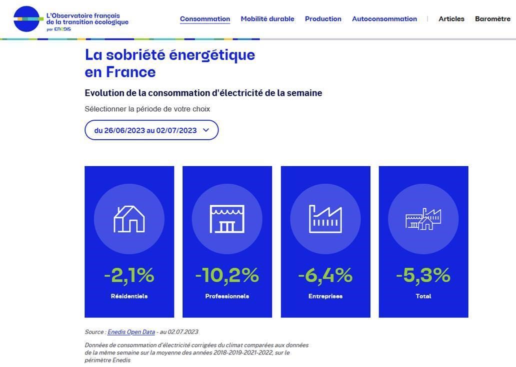 Observatoire de la Transition Écologique : les datas de vos territoires ... Observatoire de la Transition Écologique : les datas de vos territoires ...